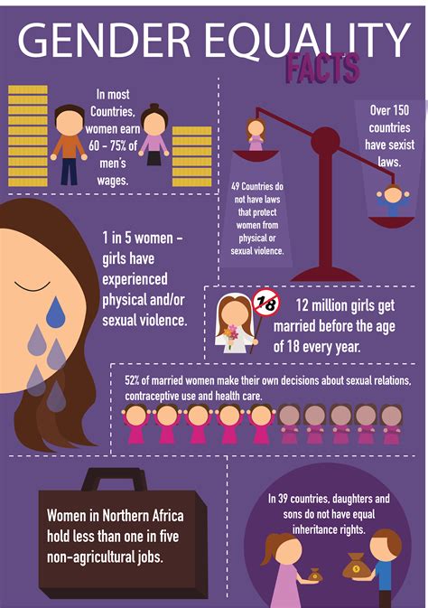 Gender Equality Infographics On Behance