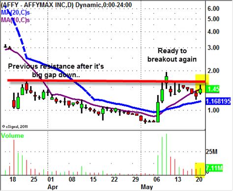 Dynamic Line Chart Legend In Excel Line Chart Alayneabrahams