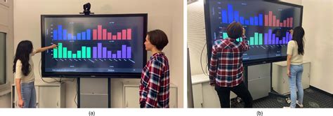 Figure 1 From Eliciting Multimodal And Collaborative Interactions For