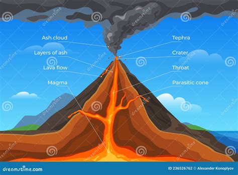 Volcano Parts And Structure Infographic Diagram Cartoon Vector