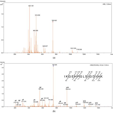 Mass Spectrum From High Resolution Mass Spectrometry Hrms Download Scientific Diagram