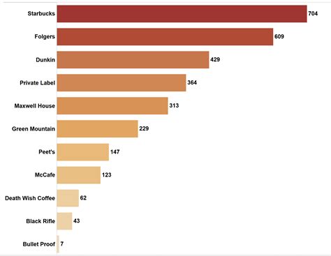 GitHub Dharinipargunan Coffee Data Analysis Coffee Dataset Consists Of 3035 Customers Survey