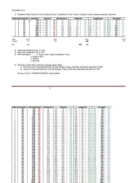 Laporan Tugas Sistem Dinamik Simulasi Atm Pdf