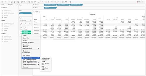 Aggregation Of Percentages Of Total And Percentages Of Sub Totals