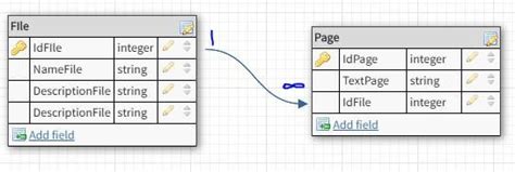 sql server Обнуления счетчика при добавлении новой записи в ms sql stack overflow на русском