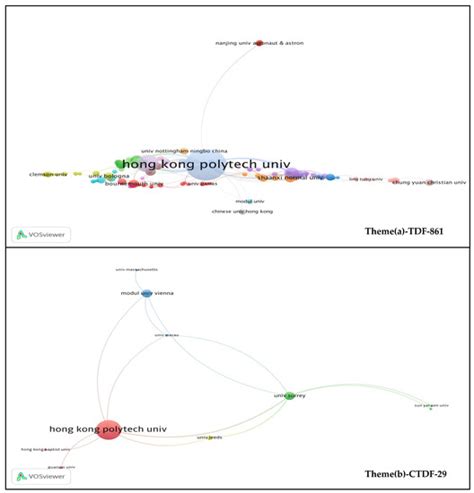 Data An Open Access Journal From Mdpi
