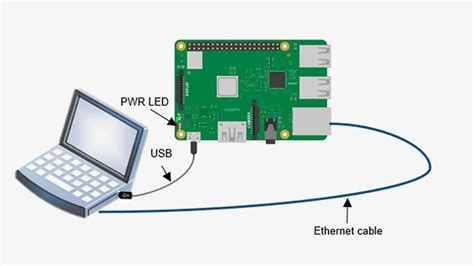 Raspberry Pi Support Matlab And Simulink Hardware Support Matlab And Simulink