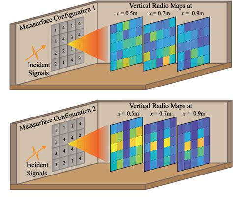 Figure 7 From Reconfigurable Intelligent Surfaces For 6g Iot Wireless