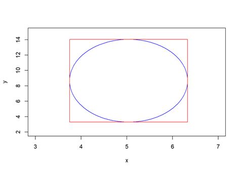 Chapter Confidence Intervals A First Course In Probability And Statistics