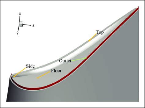 Definition Of The Exit Position And Each Wall Download Scientific Diagram