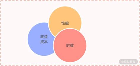 Springboot 服务性能优化13springboot的qps Csdn博客