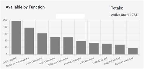 Arenella Ict A Platform For It Recruiters To Find Available It Candidates