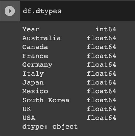 [python] 파이썬 pandas csv 엑셀 파일 불러오기 분석하기 수정하기 쓰기
