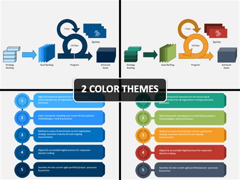 Agile Strategy PowerPoint And Google Slides Template PPT Slides