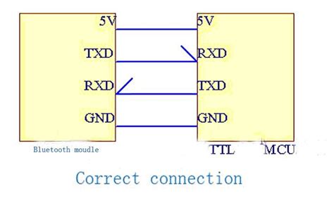 Jy Mcu Bluetooth Module Networking Protocols And Devices Arduino