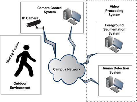 3 Diagram Of All The Individual Systems That Compose The Overall Human