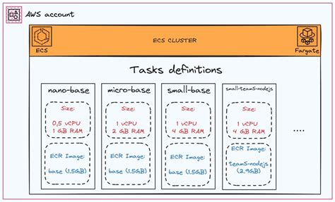 Implement Seekable Oci For Our Github Actions Workloads Herbert G