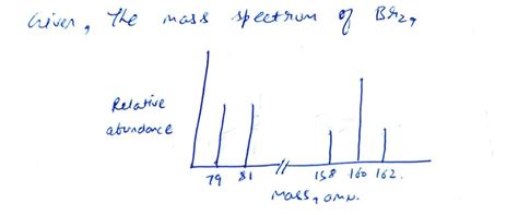 [solved] 2 Bromine Has Two Isotopes Br79 And Br81 The Isotopes Occur In A Course Hero