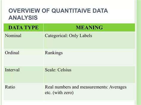 Quantitative Data Analysis Theory Part Pptx Science