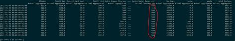 Not Able To Cope With A Time Serie Split In Several Tag Issue EnergieID Entsoe Py GitHub
