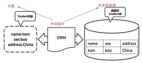 SpringBoot Vue入门 CSDN博客