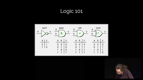 Reverse Engineering Fpgas 34c3 Talk R Reverseengineering