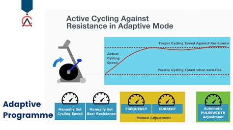 How Much Does An Fes Cycling System Cost In 2023 — Anatomical Concepts