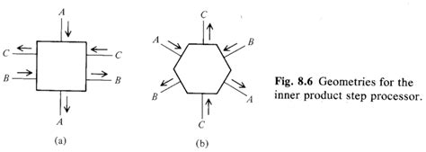 [read paper] systolic arrays for vlsi singularitykchen