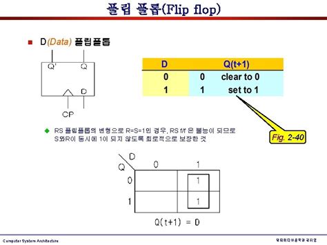 sequential logic circuit hykimtu ac kr computer system