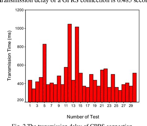 Figure 1 From A Vehicular Visual Tracking System Incorporating Global Positioning System