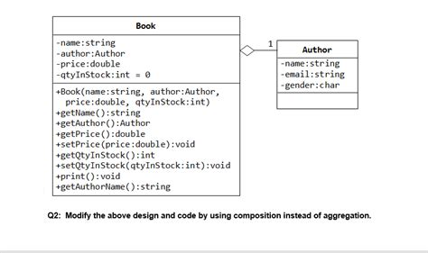 solved 1 author name string email string gender char book