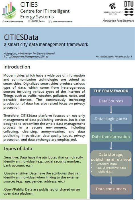 Demo Case Smart Meter Data Analytics CITIES