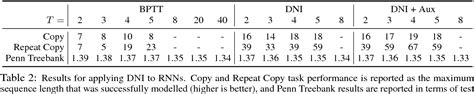 decoupled neural interfaces using synthetic gradients
