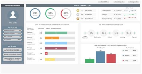 Procurement Dashboard Examples Datapine