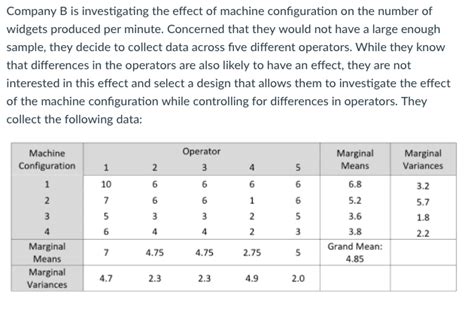 solved company b is investigating the effect of machine