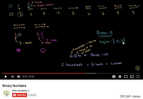 Binary Numbers Instructional Video For 7th 9th Grade Lesson Planet