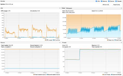 Spring Boot With Traditional Threads Vs Virtual Threads Vs Spring