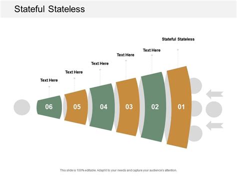 Stateful Stateless Ppt Powerpoint Presentation Pictures Format Ideas