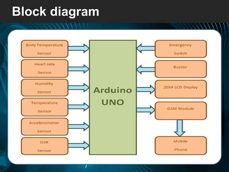 Remote Patient Monitoring System Pptx Science