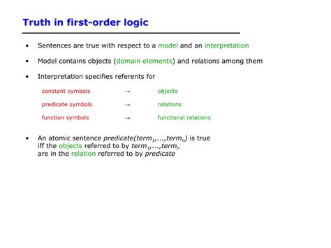 Ppt Understanding First Order Logic Semantics And Inference Techniques Powerpoint
