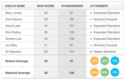 Year 5 Maths Tests Y5 Maths Assessments Trusted By 1000 Schools