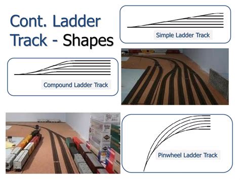 12 Railway Yards And Terminals Railway Engineering Lectures هندسة