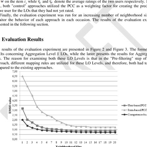 rmse results for aggregation level 1 learning objects download