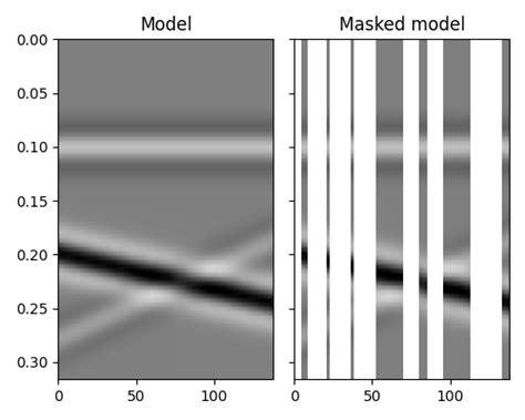 12 Seismic Regularization — Pylops