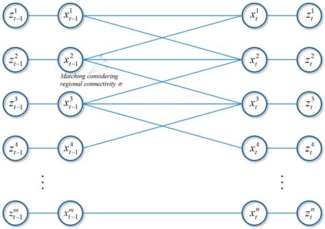 Conditional Random Field Crf Boosting Constructing A Robust Online