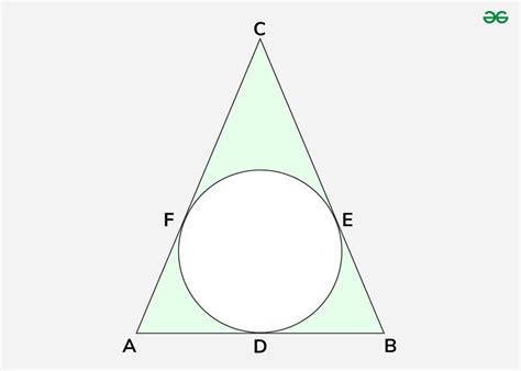 Inscribed And Circumscribed Figures GeeksforGeeks