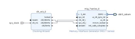 Implementing A Dual Core Processor In Fpga