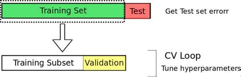 Representación Gráfica Del Método Holdout Cross Validation Cochrane