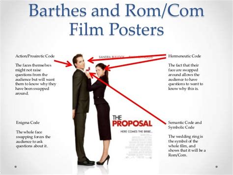 What Are Examples Of Symbolic Codes