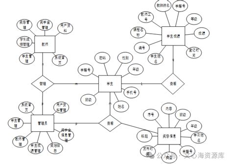 基于java的学生档案管理系统的设计与实现 Csdn博客